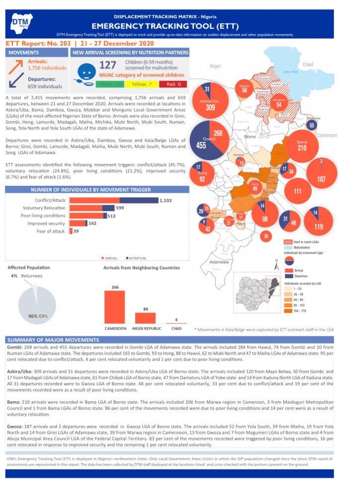 Nigeria: Displacement Tracking Matrix (DTM) Emergency Tracking Tool ...