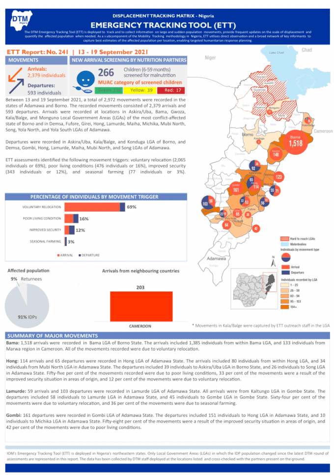 Nigeria: Displacement Tracking Matrix (DTM) Emergency Tracking Tool ...