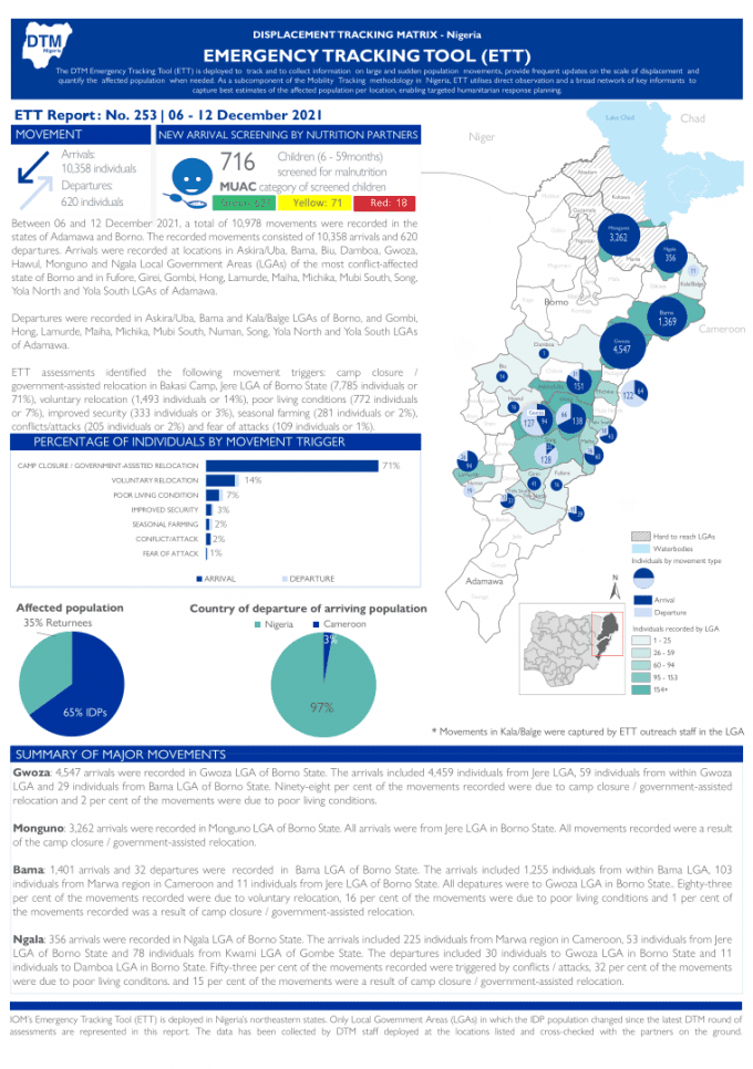 Nigeria: Displacement Tracking Matrix (DTM) Emergency Tracking Tool ...